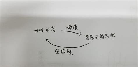 Zynqpl与ps的ddr交互 知乎