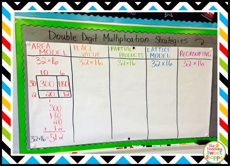 Double Digit Multiplication Planning My Progressive Anchor Chart Multiplication Anchor Charts