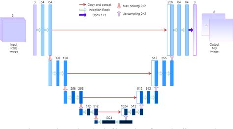 Figure 1 From U Net Based Multispectral Image Generation From An Rgb