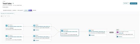 Amazon Datazone Introduces Openlineage Compatible Data Lineage Visualization In Preview Aws