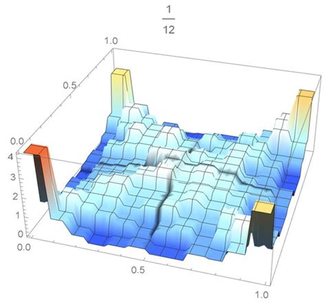 Mathematics Special Issue Statistical Forecasting Theories Methods And Applications