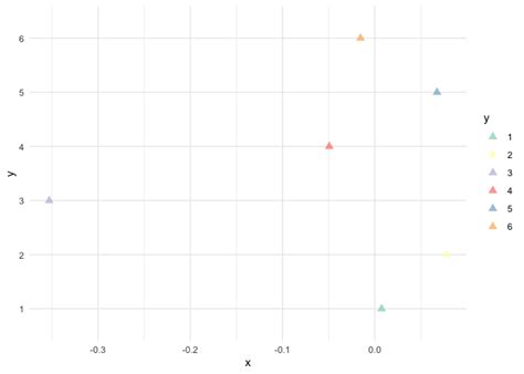 r rcolorbrewer colors differ between plot types stack overflow