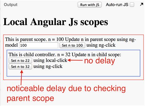 Local Angular Scopes Better World By Better Software
