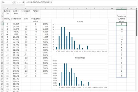 Excels Implicit Intersection Operator Cqgcontractdataep Lasttrade T