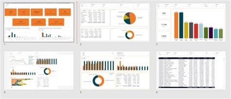 Deploy Dynamics 365 Business Central Reports Dashboard Kpi Timothy Martinez