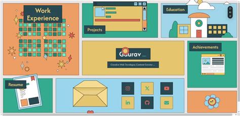 gaurav gupta on linkedin nextjs portfoliodesign webdevelopment cssgrid animations…
