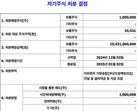 Ib토마토 공시톺아보기금양 자사주 매각의 명암주가 반응 왜 달라졌나