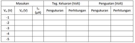 Praktikum Rangkaian Linier Aktif Praktikum 1 Rangkaian Penguat Inverting Dan Non Inverting