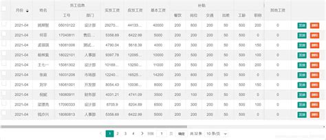 员工工资管理系统（java毕设项目）那条学长的博客 Csdn博客