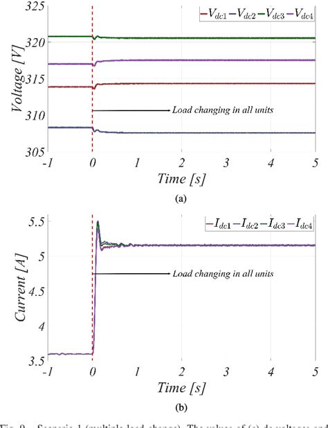 Figure 9 From Detection Of False Data Injection Cyber Attacks In Dc Microgrids Based On