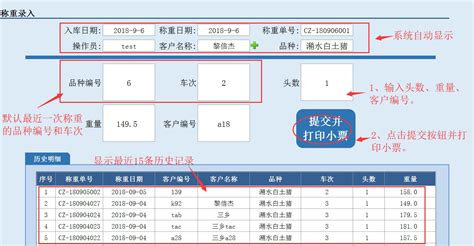 生猪销售管理系统 定制开发案例 E立方管理软件交流中心