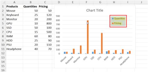 Ways To Change Chart Legend In Microsoft Excel How To Excel