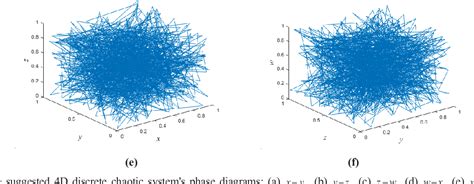 Figure 1 From Linear Feedback Synchronization Of High Dimensional Discrete Chaotic Systems And