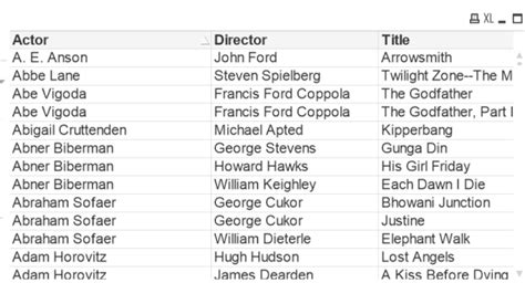 Qlikview Sheet Objects Quick Overview The Data Community