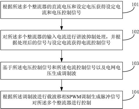 Multiple Control Method For Rectifier Eureka Patsnap