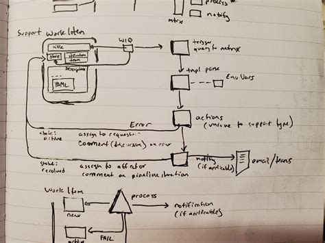Python Diagrams And Graphviz Fresh Brewed