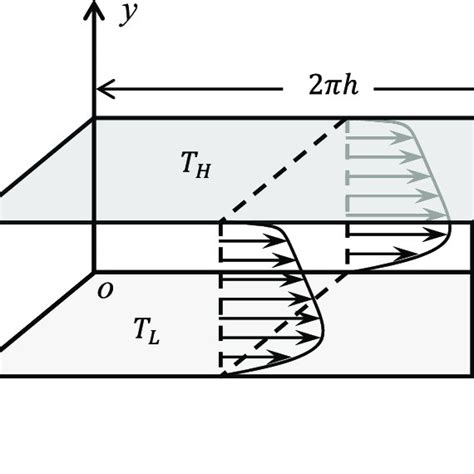 Schematic Diagram Of Computation Domain Coordinate And Dimension