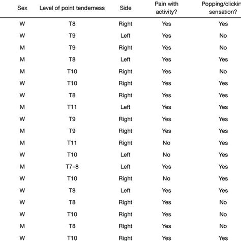 Calcification Patterns Of Costal Cartilage Calcification Patterns Of Download Scientific