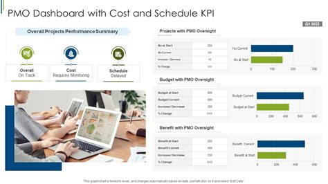 Pmo Dashboard With Cost And Schedule Kpi Presentation Graphics Presentation Powerpoint