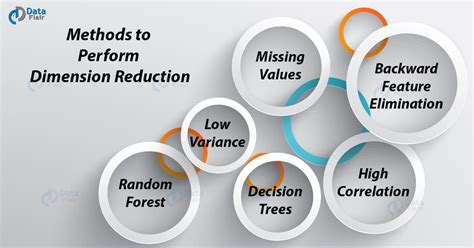 What Is Dimensionality Reduction Techniques Methods Components