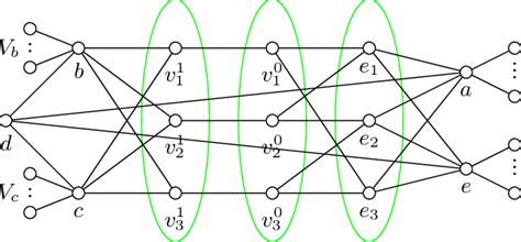 An Illustration Of The Reduction From Vertex Cover To Offensive