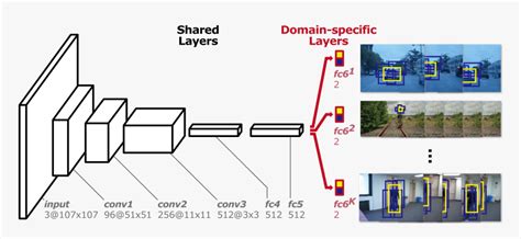 Eco Efficient Convolution Operators For Tracking Hd Png Download Kindpng