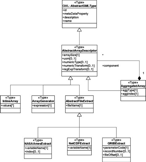 Uml Model Of Wrapper For Connecting Feature Instances To File Artefacts Download Scientific