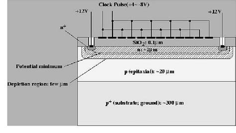 Structure Of A Ccd Sensor [ 7 ] Download Scientific Diagram