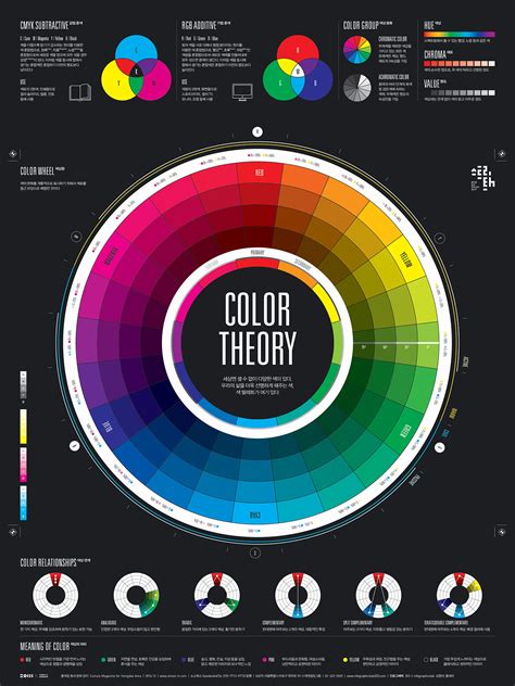 1612 Color Theory Infographic Poster Behance