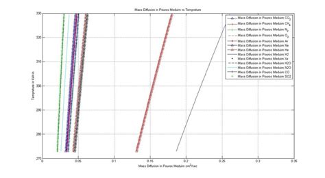 Matlab Gas Diffusion Computational Fluid Dynamics Is The Future