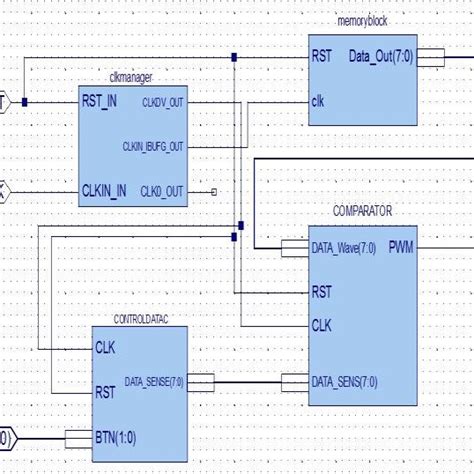 Control Circuit For Fan Speed Download Scientific Diagram