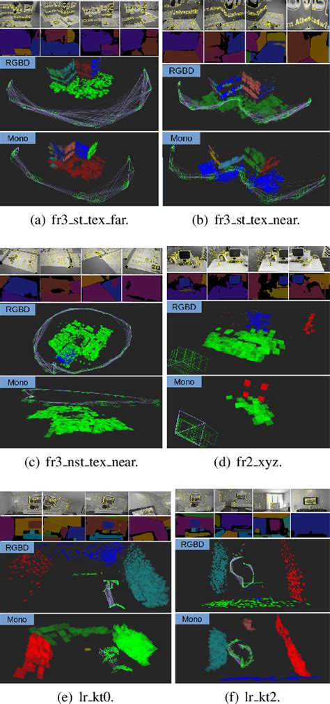 Figure 1 From Visual Slam With Graph Cut Optimized Multi Plane Reconstruction Semantic Scholar