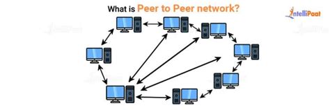 Difference Between Client Server And Peer To Peer Network Updated