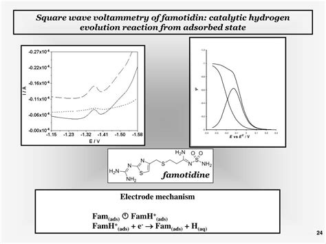 Ppt Square Wave Voltammetry The Most Advanced Electroanalytical Technique Powerpoint