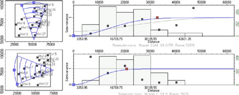 Spatial Experimental Variogram Range Of Porosity Across The Model