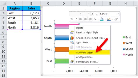 Bar Chart In Excel Examples How To Create Bar Chart In Excel