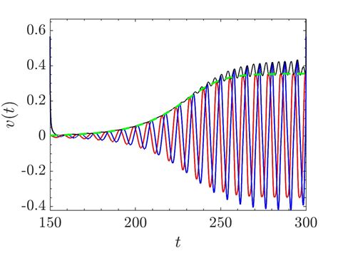 Construct Complex Signal From A Real Valued Time Series And Hilbert