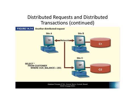 Inf3703 Chapter 14 Distributed Databases Pdf