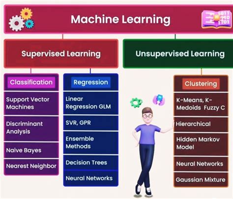 Vishali Subash On Linkedin Datascience