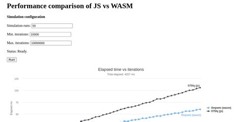 GitHub Matiasmicheletto Js Vs Wasm A Performance Comparison Between Js And Wasm When Running