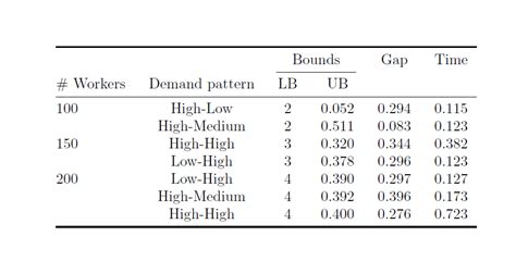 Tables Create Multirows Based On CSV Content TeX LaTeX Stack Exchange