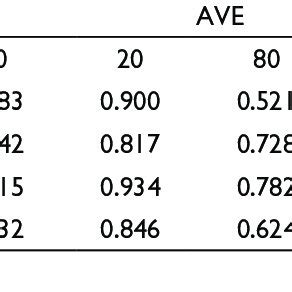 Reliability And Validity Measurement Download Scientific Diagram