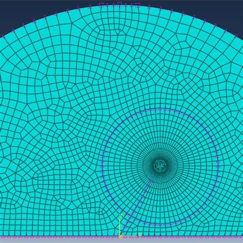 Method Of Mesh Partitioning Of The Model Download Scientific Diagram