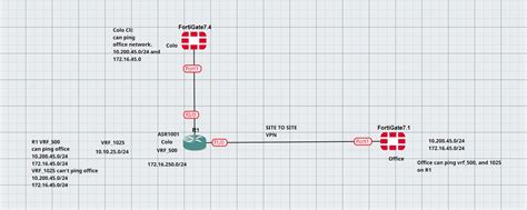 Solved Vrf Ping Problems Cisco Community