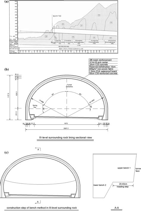 Tunnel Engineering Drawing A Tunnel Geological Engineering Drawing B Download Scientific