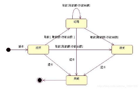 uml统一建模语言 知识点1 5uml银行案例简单介绍 uml bank software systems csdn博客