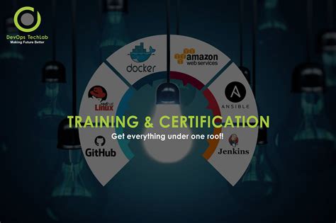 Devops Techlab Ahmedabad