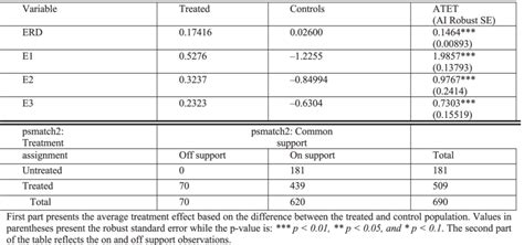 Average Treatment Effects Among The Treated Population Table 10 Average Download Scientific