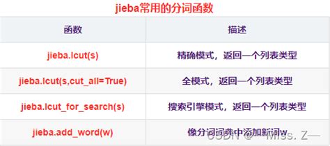 计算机二级python基本操作题 序号43键盘输入一句话用jieba分词后将切分的词组按照在原话中逆序输出到屏幕上词组中 Csdn博客