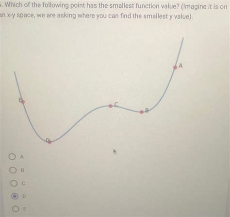 Solved Which Of The Following Point Has The Smallest